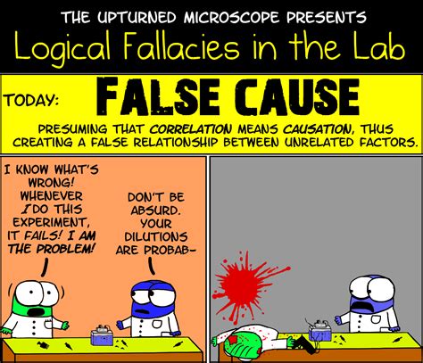 Image result for Example of False Cause Fallacy