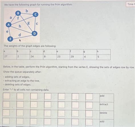 Image result for Prim Algorithm Edge Selection