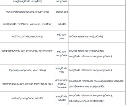 Image result for How to Use Code CD