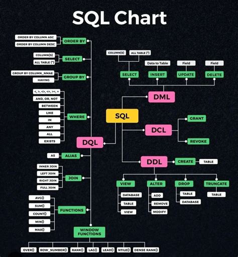 Image result for Der SQL