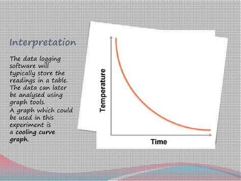 Image result for Examples Data Logging