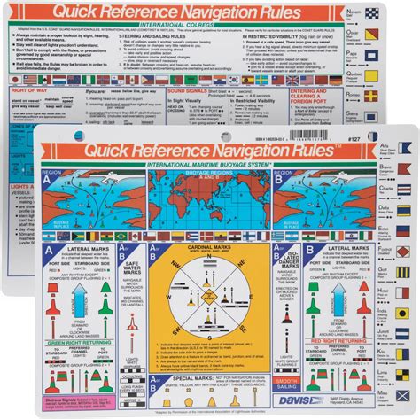 Image result for Quick Reference Navigation Rules