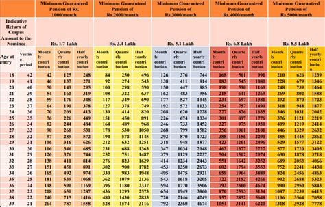 Image result for APY Contribution Chart