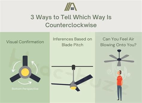 Image result for Fan Clockwise vs Counterclockwise