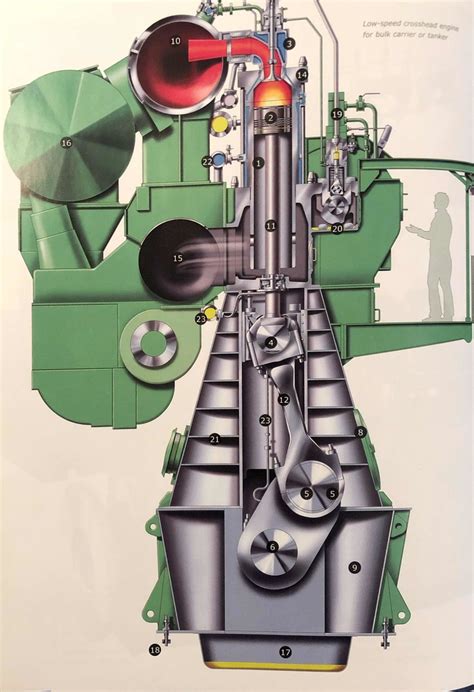 Image result for Crosshead Engine