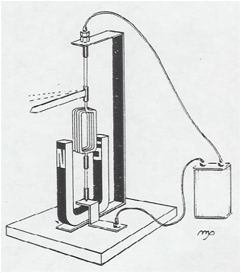 50. Meter Movement | UCLA Physics & Astronomy