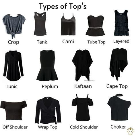 Image result for Clothes Names