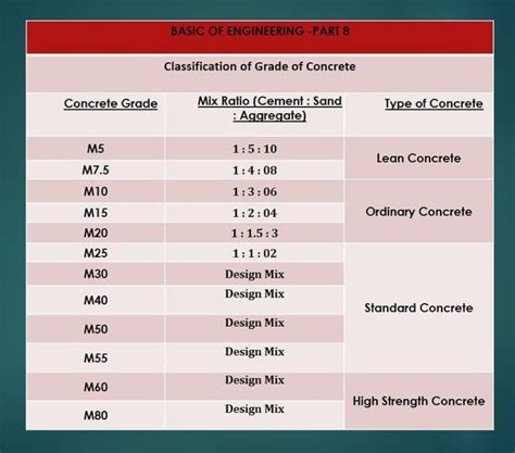 Image result for Civil Engineering Level Explained