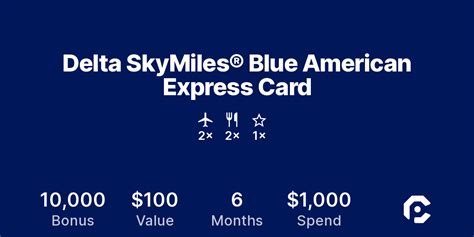Image result for Delta BlueCard