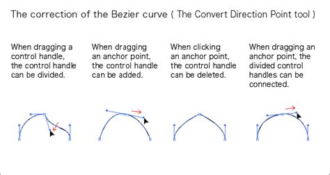 Image result for Coding Offset Parallel Bezier Curve