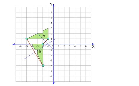 Image result for Transformations Explained
