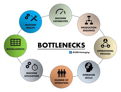 Image result for Bottleneck Examples