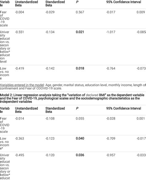 Image result for Multivariable Regression Model