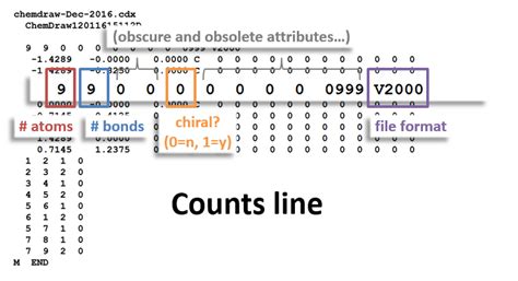 Image result for Open Mol File