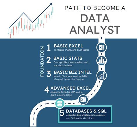 Image result for SQL for Data Analysts
