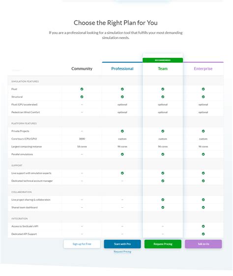 Image result for Simscale System Requirements