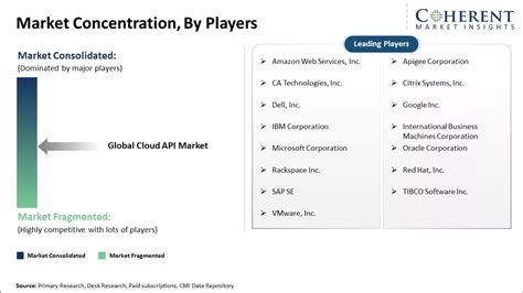 Image result for Java REST API Framework Market Share