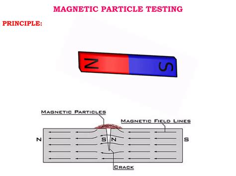 Image result for Magnetic Particle Practice Test