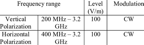 Image result for Frequency Range Test