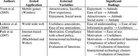 Image result for Tam Case Study Example