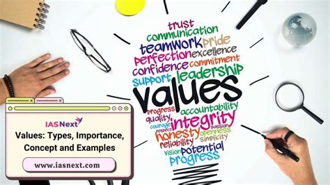 Image result for Different Types of Values