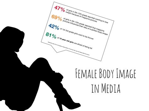 Image result for Body Image Affects
