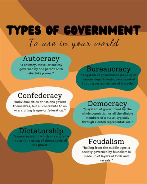 Image result for Types of Government Explained
