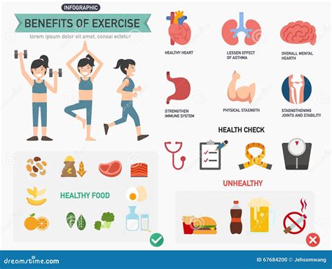 Image result for Why Exercise
