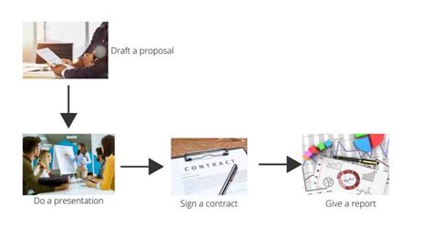 Image result for Unstructured Data Set