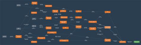 Image result for Modular Engine Satisfactory Setup