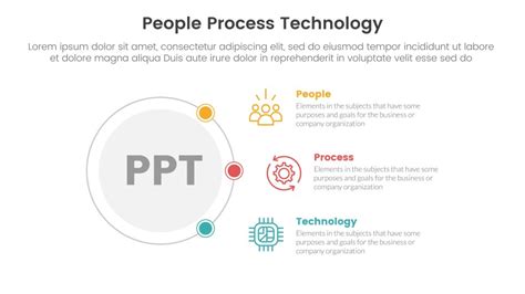 Image result for People Process Technology Organization Chart PPT
