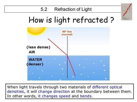 Image result for Diffraction vs Refraction