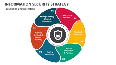 Image result for Information Security Strategy People Process Technology