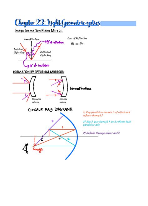Image result for Magnification Equation Examples