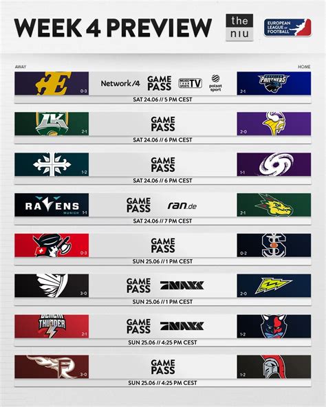 Image result for Week 4