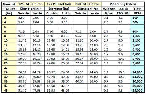 Image result for PVC Pipe Sizes
