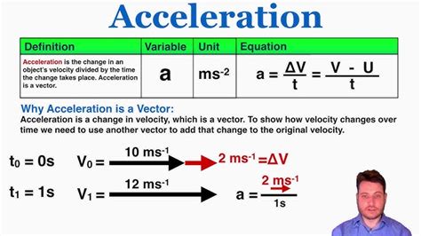 Image result for Speed Definition Science