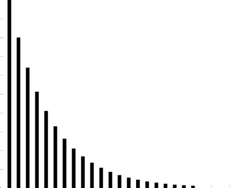 Image result for Geometric Probability Distribution