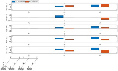 Image result for Modified 4 Bar Setup