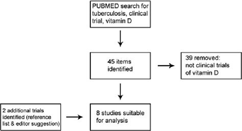 Image result for Prizma Graph Examples