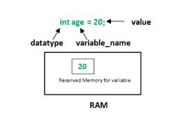 Image result for What Is Definition of a Variable in Programming