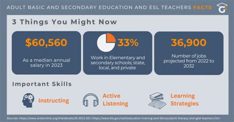 Image result for TESOL PhD Programs