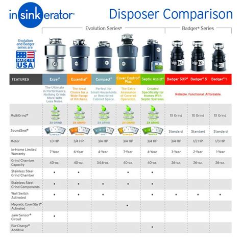 Image result for Garbage Disposal Size Chart