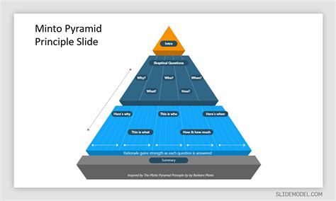 Image result for Summarization Pyramid
