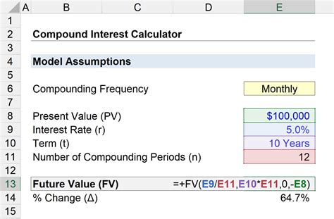 Image result for Compound Interest Math Examples