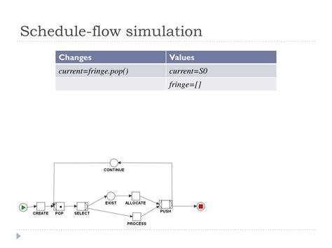 Image result for Approach Scheduling