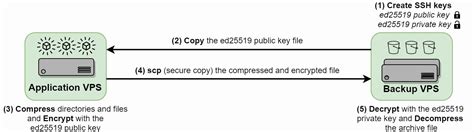 Image result for Accidental Overwrite Encrypted Linux