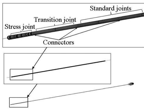 Image result for Fea Shell Model