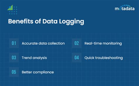 Image result for Examples Data Logging