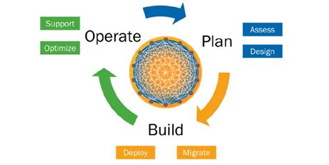 Image result for Juniper Networks Explained